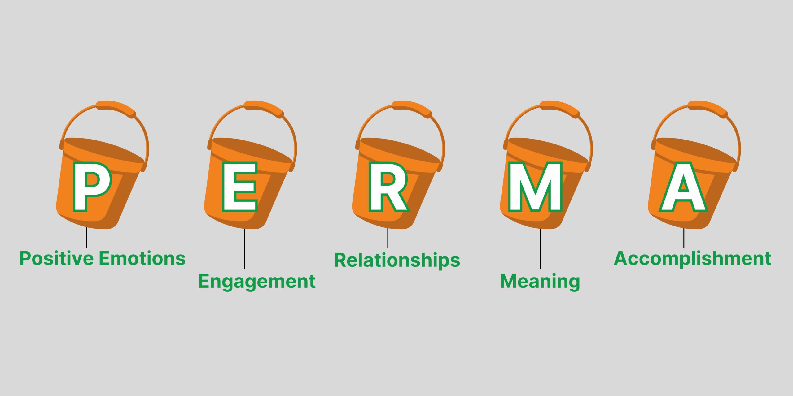 Flourishing in College: Embracing Seligman's PERMA Model for Student ...